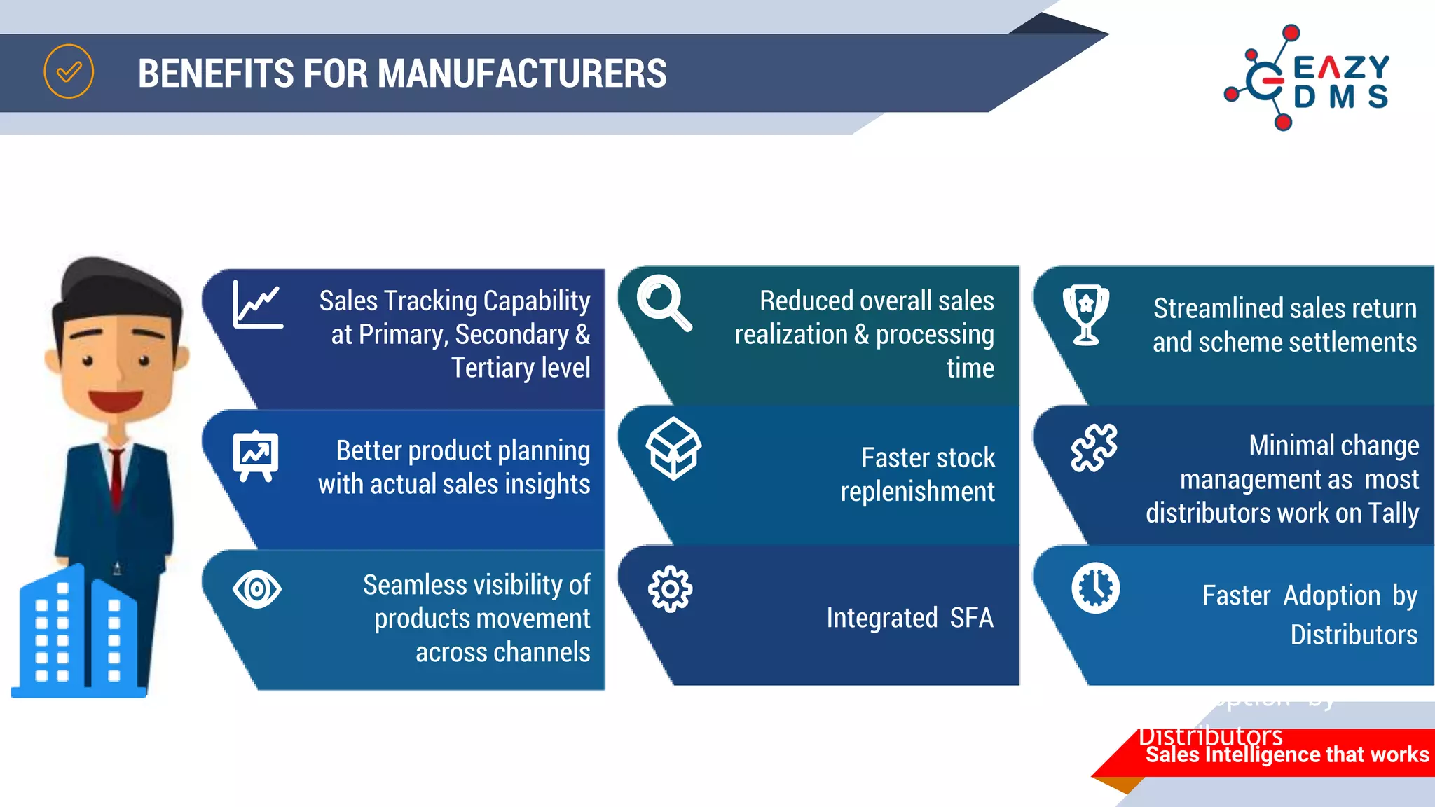 How FMCG and FMCD companies can track their secondary sales | PPTX