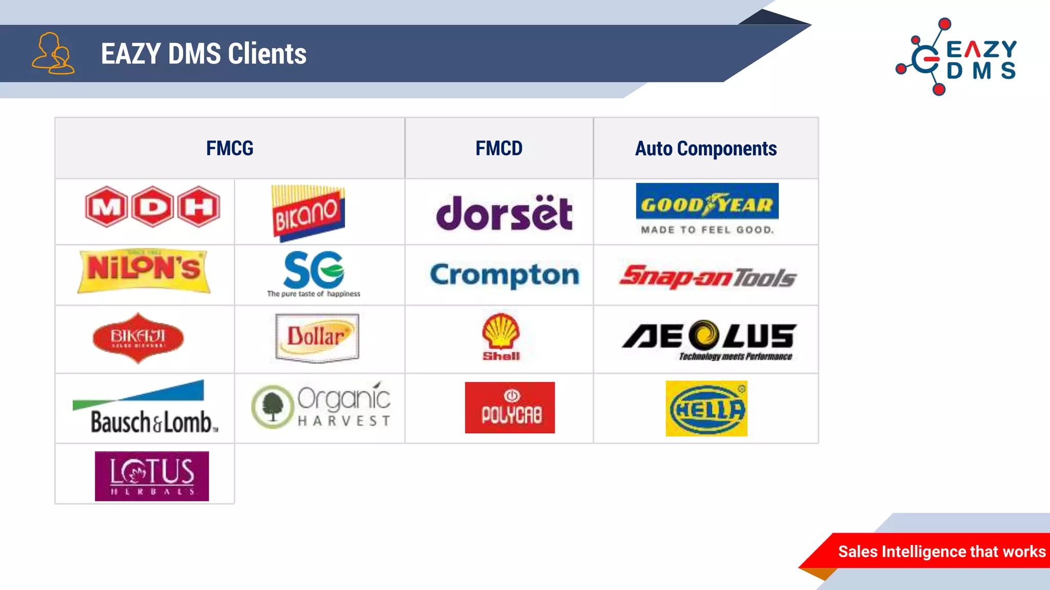 How FMCG and FMCD companies can track their secondary sales | PPTX