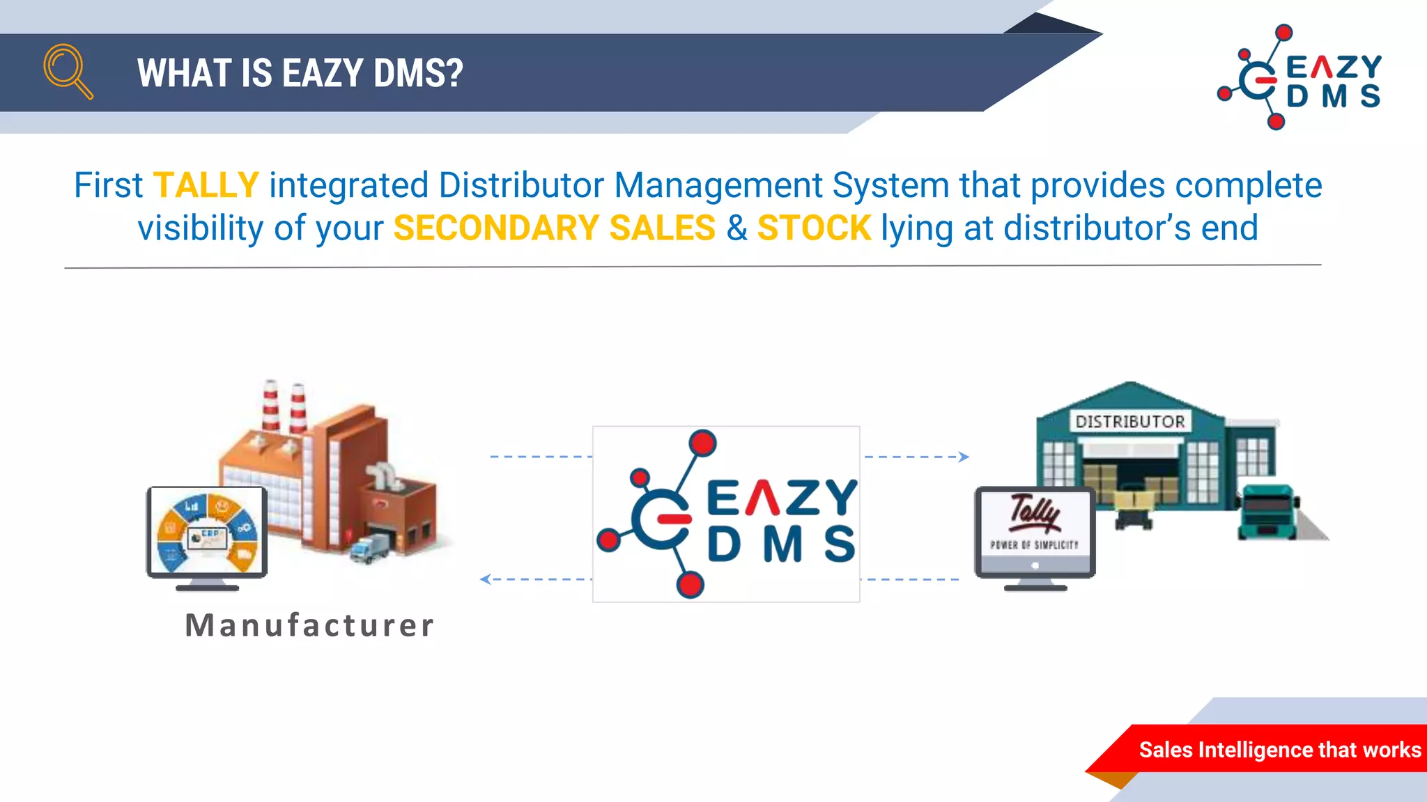 How FMCG and FMCD companies can track their secondary sales | PPTX