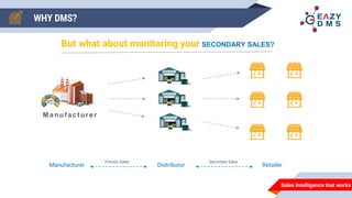 How FMCG and FMCD companies can track their secondary sales | PPTX