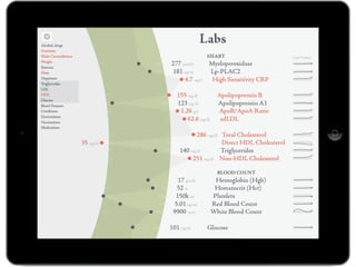 Health Datapalooza 2013: HDC Affiliates Apps Demos - Involution Studios ...
