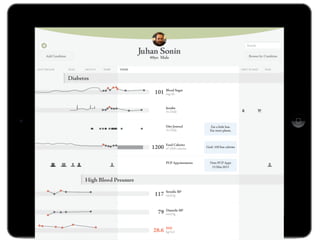 Health Datapalooza 2013: HDC Affiliates Apps Demos - Involution Studios ...