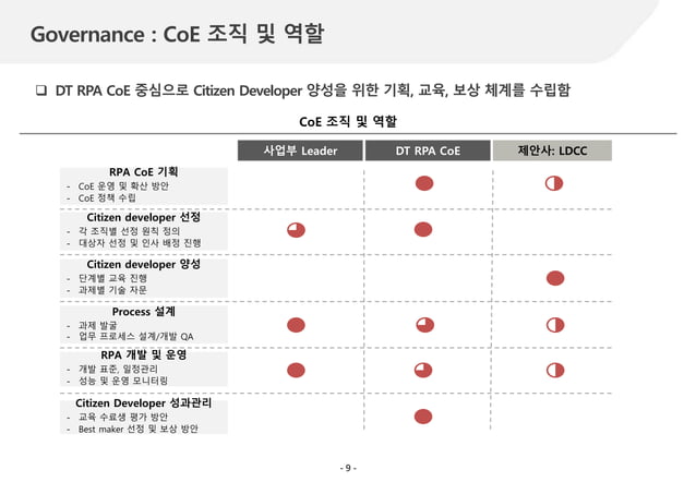 H사 Citizen developer_Definition | PPT