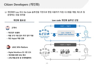 H사 Citizen developer_Definition | PPT