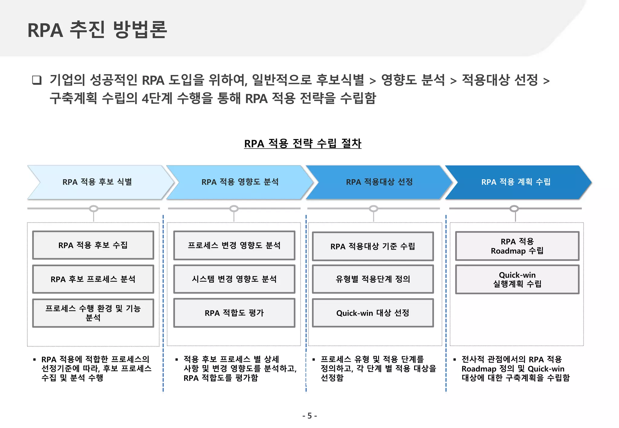 H사 RPA Approach | PPTX