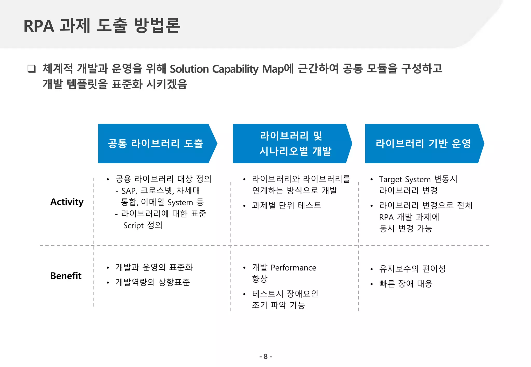 H사 RPA Approach | PPTX