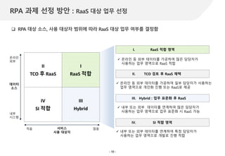 H사 RPA Approach | PPT