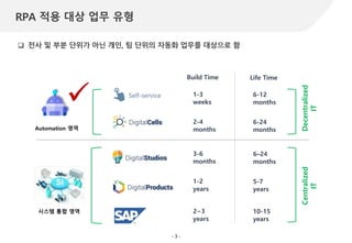 H사 RPA Approach | PPT