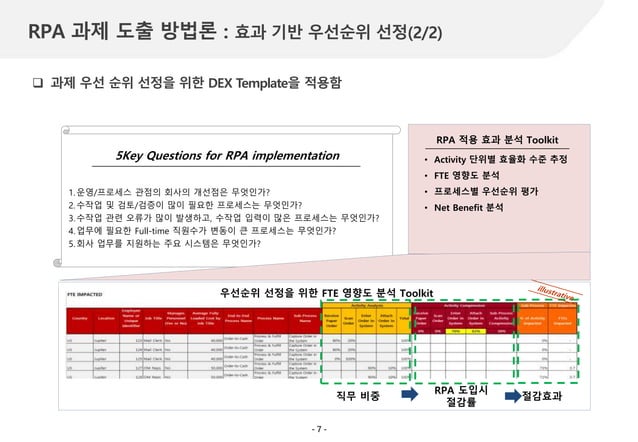 H사 RPA Approach | PPT