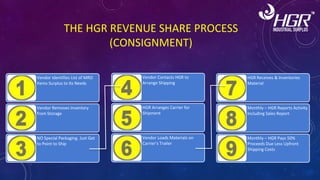 HGR Industrial Surplus 2018 Company Overview | PPTX