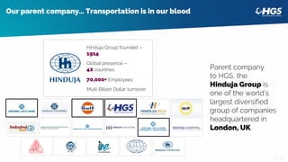 HGS Emergency Roadside Services | PPT