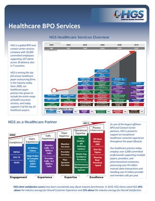 Hgs healthcare bpo services | PDF