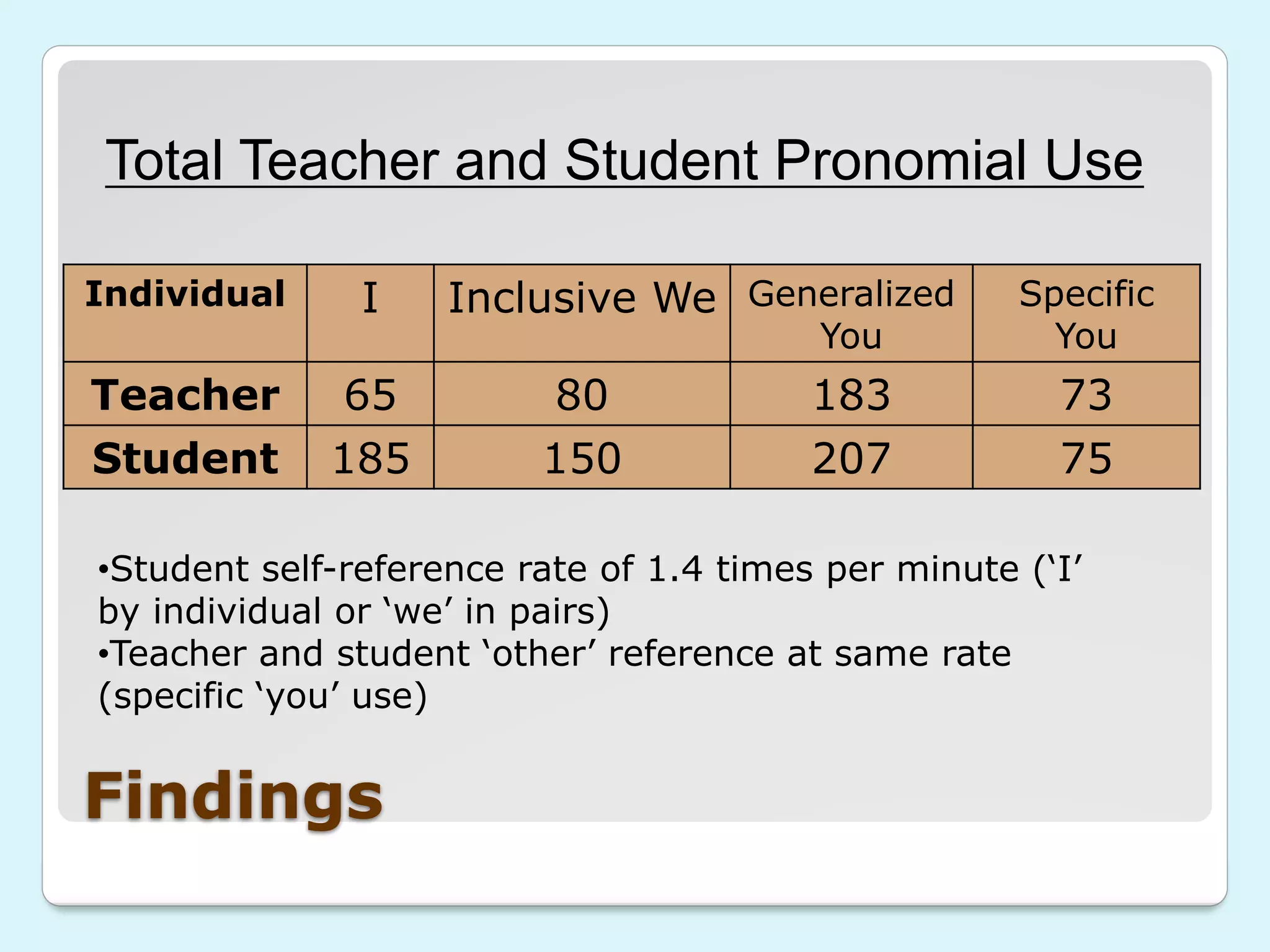 Revealing Dialogue in a Problem-Based Mathematics Classroom | PPT