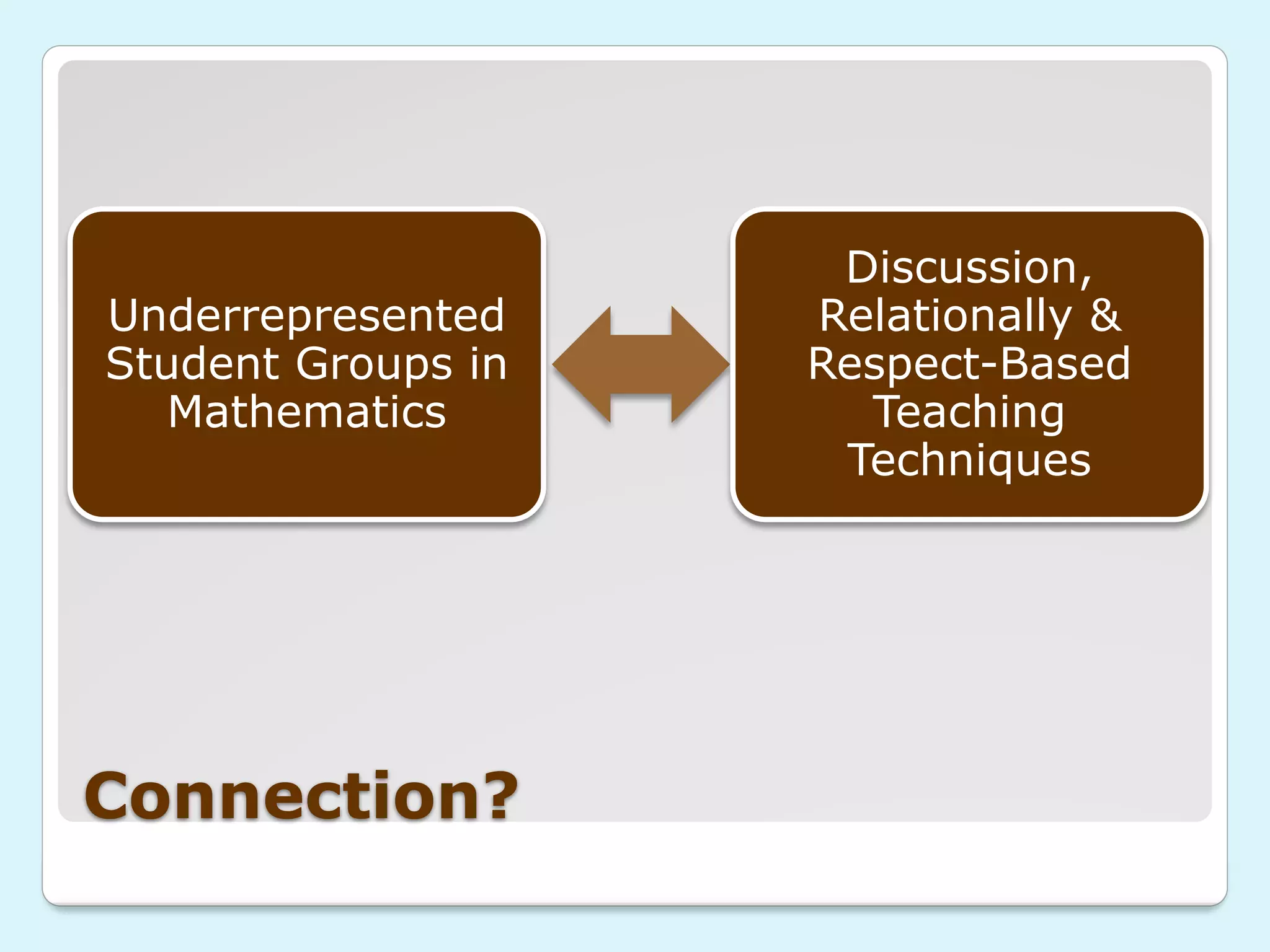 Revealing Dialogue in a Problem-Based Mathematics Classroom | PPT