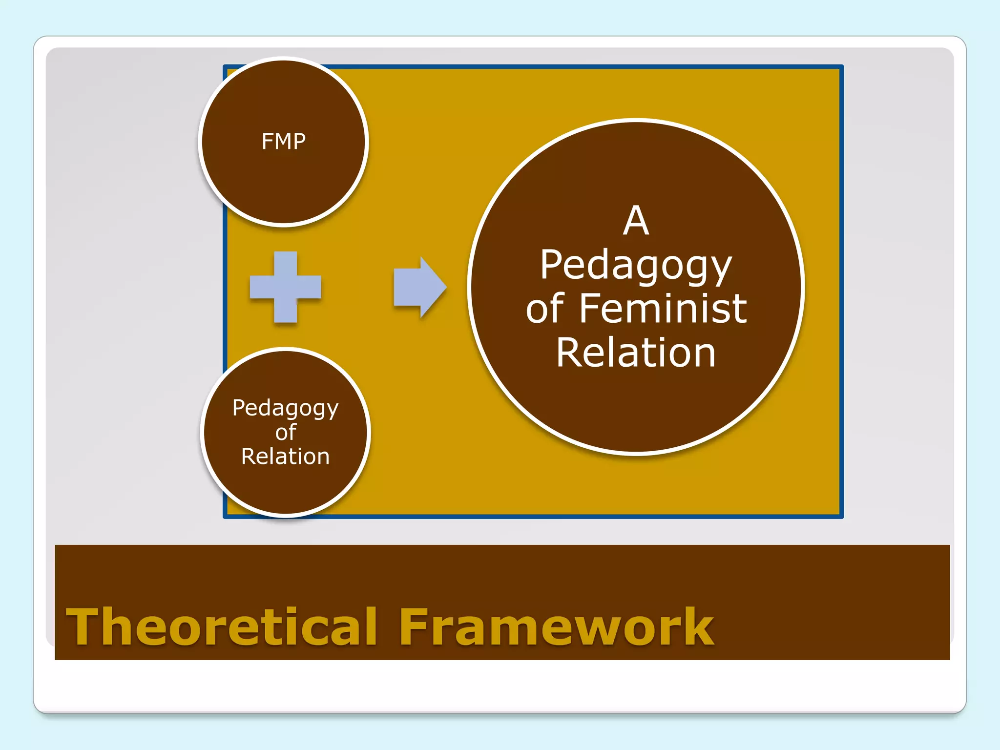 Revealing Dialogue in a Problem-Based Mathematics Classroom | PPT