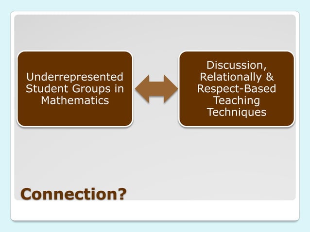 Revealing Dialogue in a Problem-Based Mathematics Classroom | PPT