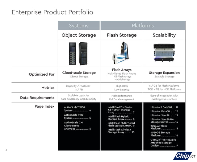 Chip ICT | Hgst storage brochure | PPT