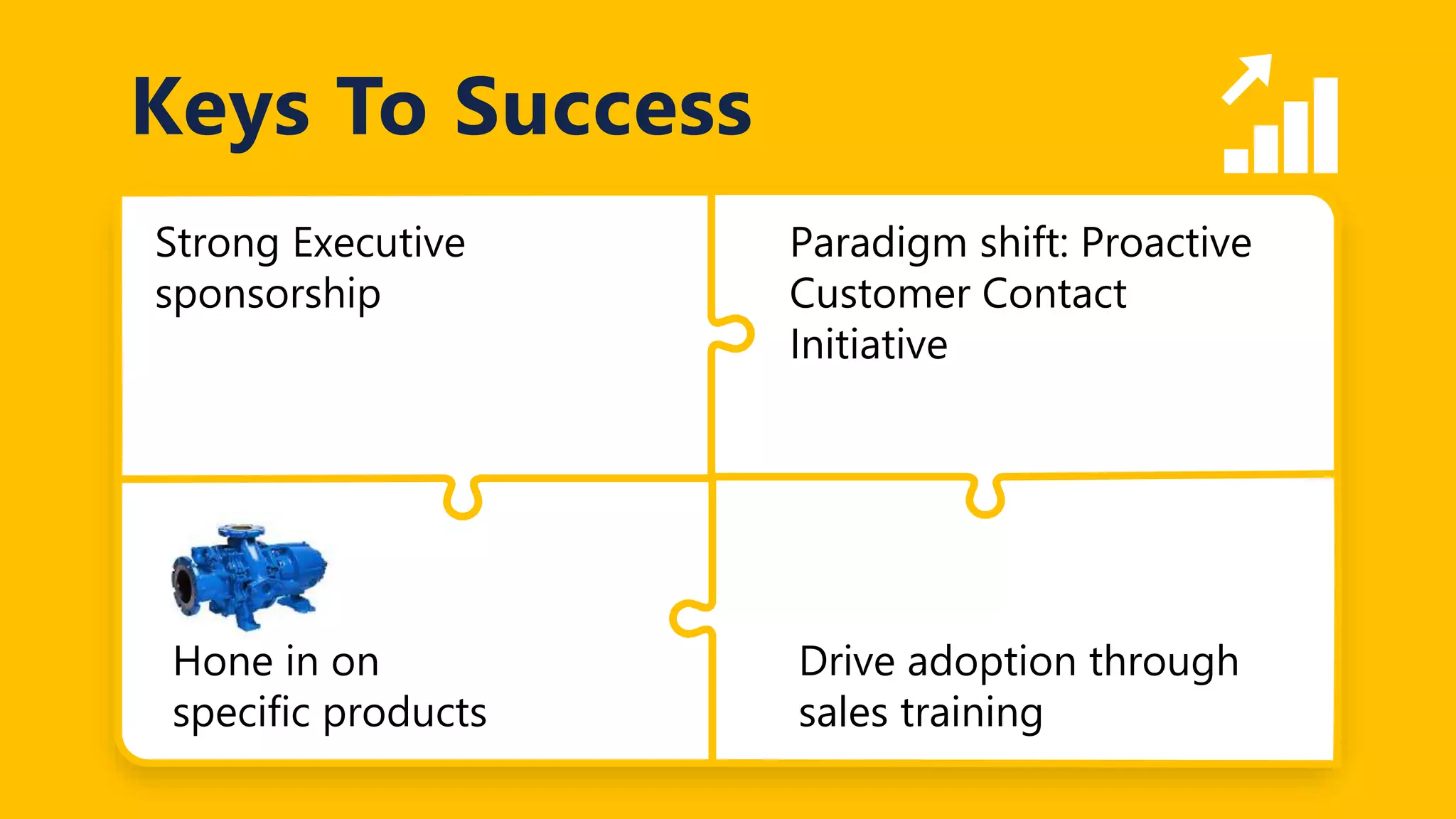 Driving Install Base Revenue Growth | PPT