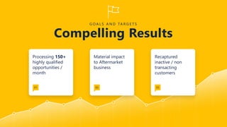 Driving Install Base Revenue Growth | PPT