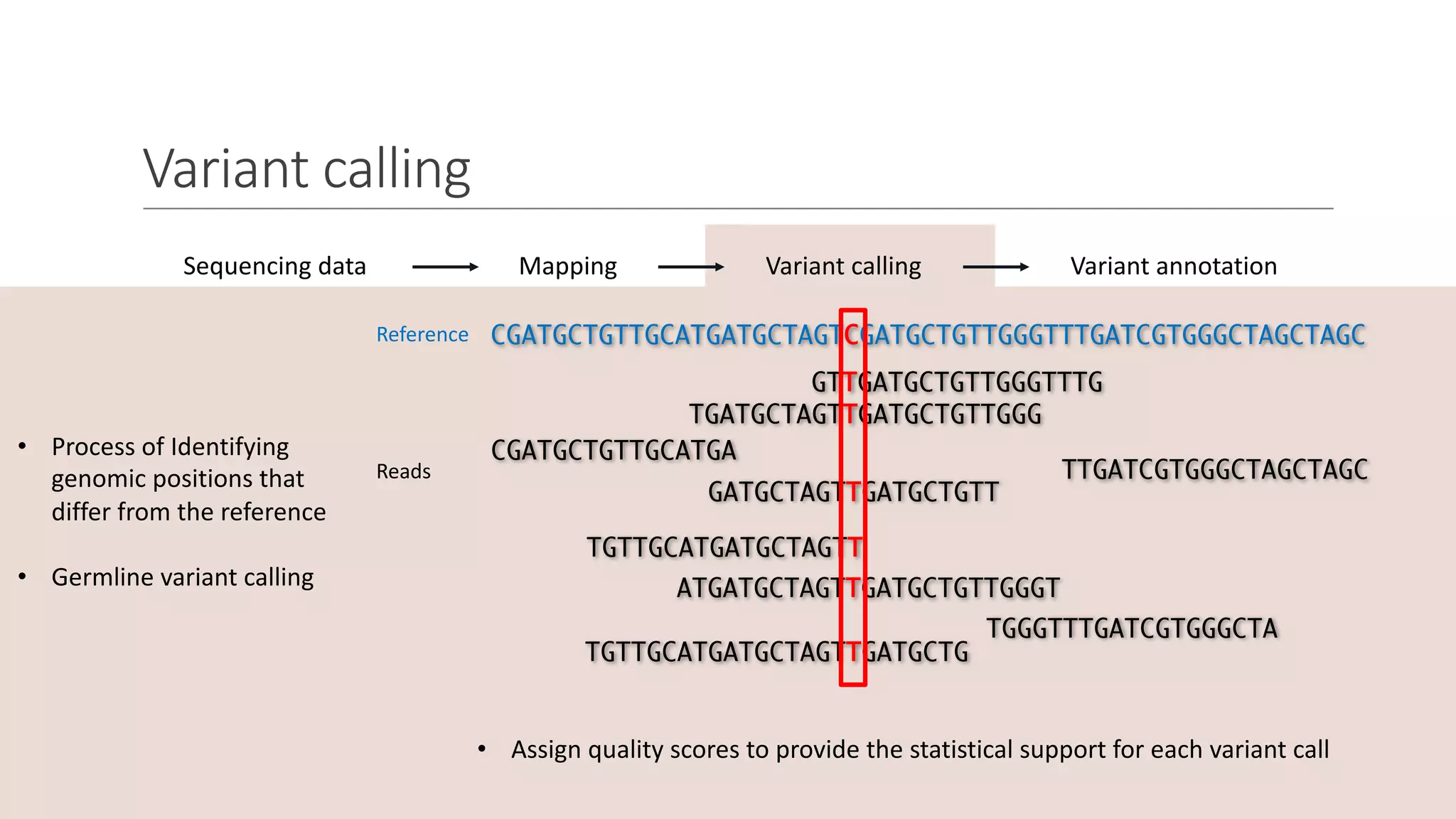 Exome sequence analysis | PDF