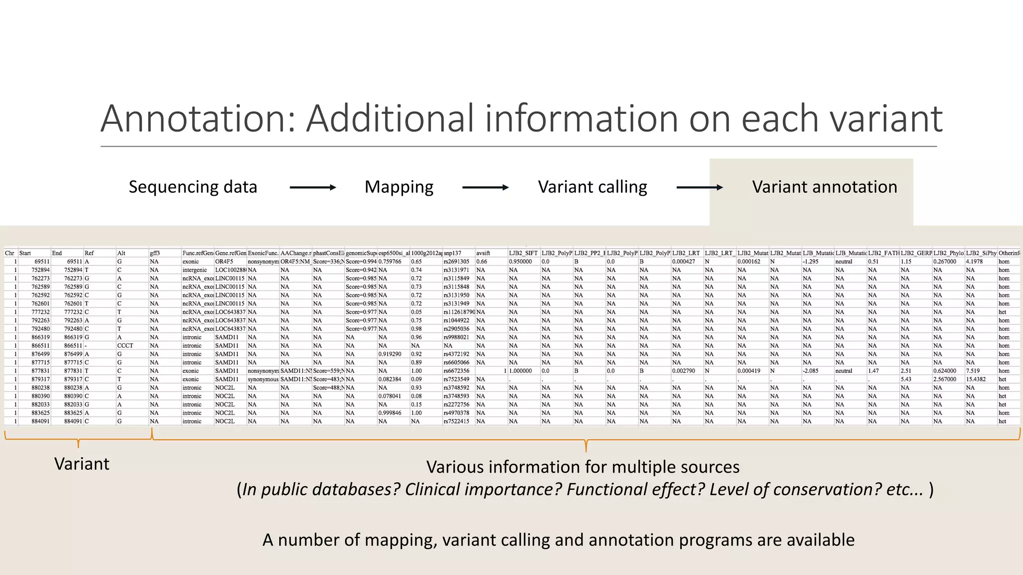 Exome sequence analysis | PDF