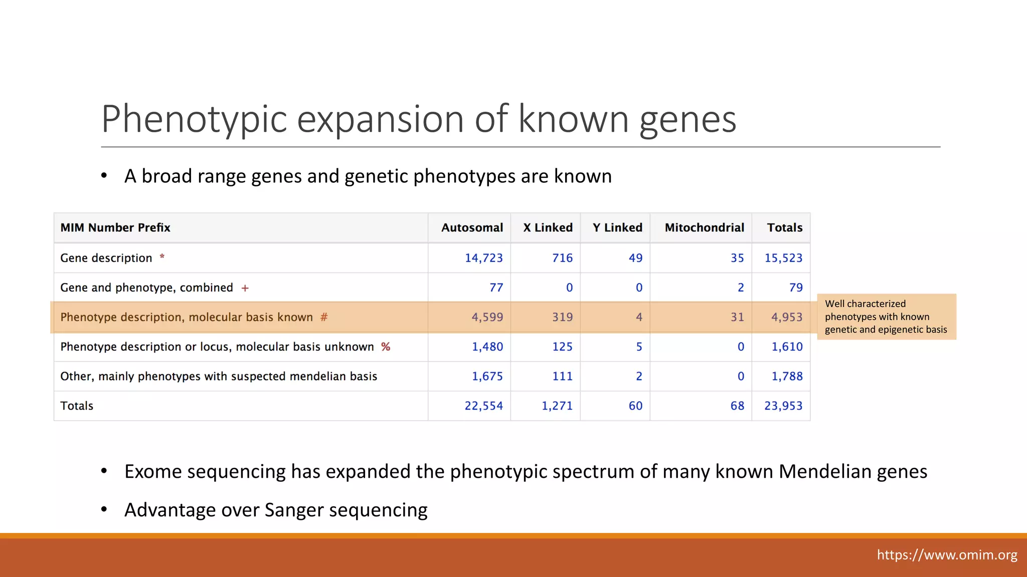 Exome sequence analysis | PDF
