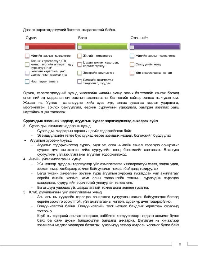 Хичээлээс гадуурх үйл ажиллагааны удирдамжийг хэрэгжүүлэх зөвлөмж