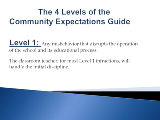 Community Expectations Guide PowerPoint | PPTX