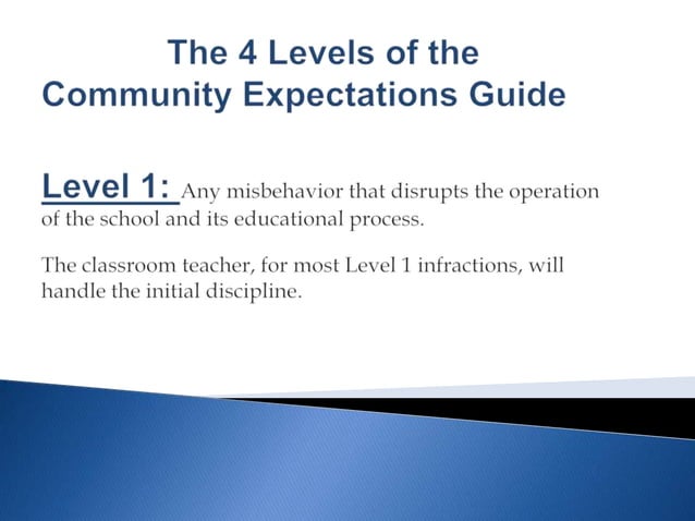 Community Expectations Guide PowerPoint | PPTX | Crime & Harmful Acts ...
