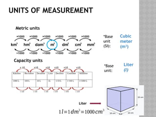 PlaneGeometry_Basics_1-Perimeter-Area-Volume.pptx