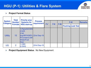 Hgu process startup requirement ta18 | PPT