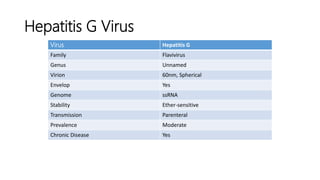 hepatitis G | PPTX