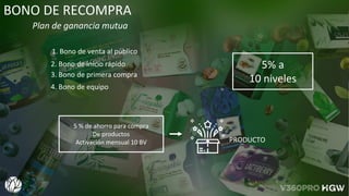 HGW-LATINOAMERICA.pdf