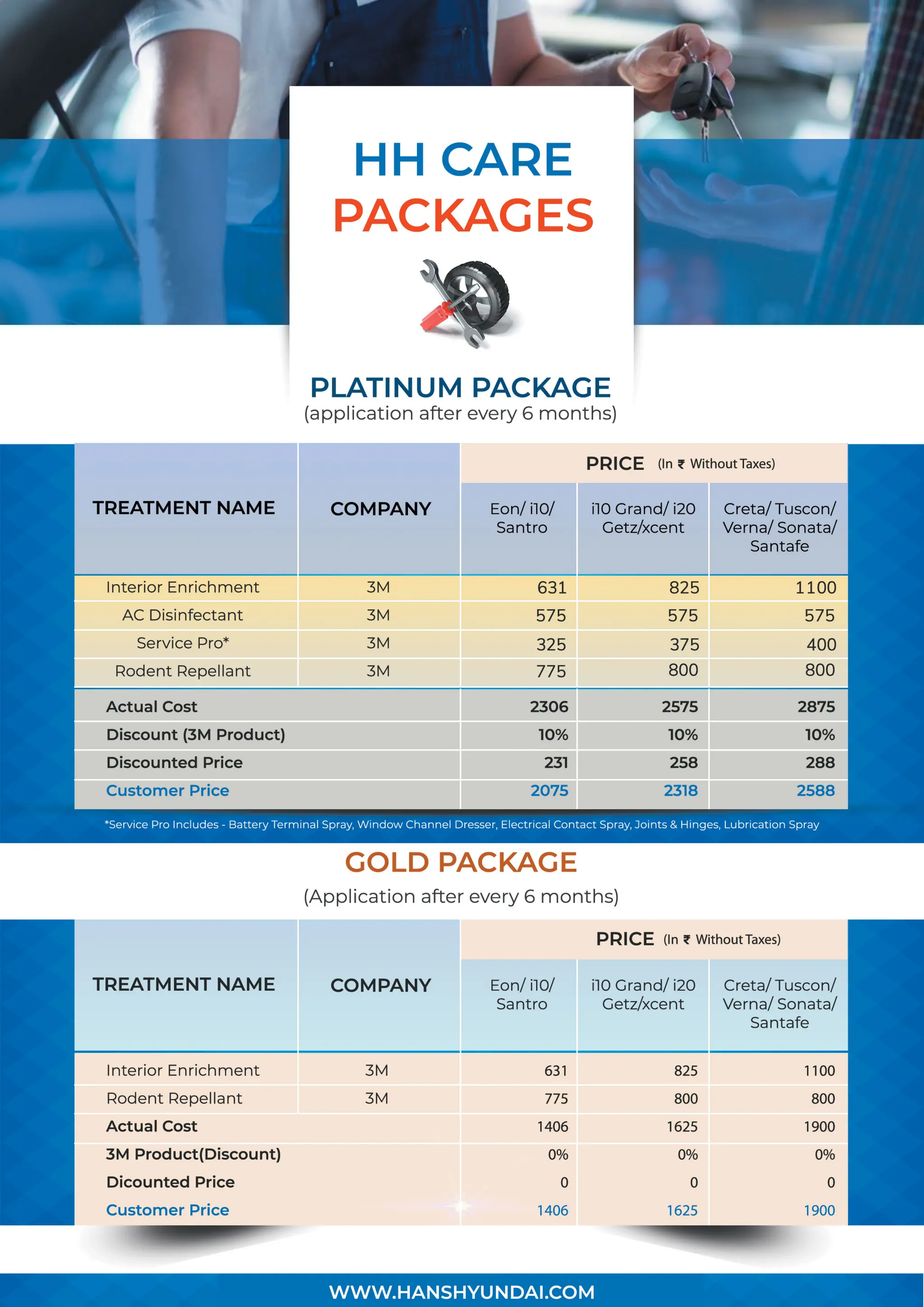 Hans Hyundai Customer Care | PDF