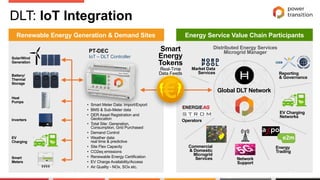 Hh pt green-dlt slides claudio-rev | PPT