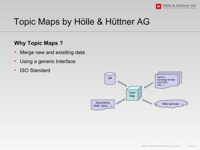 H-Maps: An Efficient Approach for Graphical Visualization and Navigation of Topic Maps and Data ...