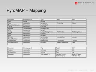 H-Maps: An Efficient Approach for Graphical Visualization and Navigation of Topic Maps and Data ...