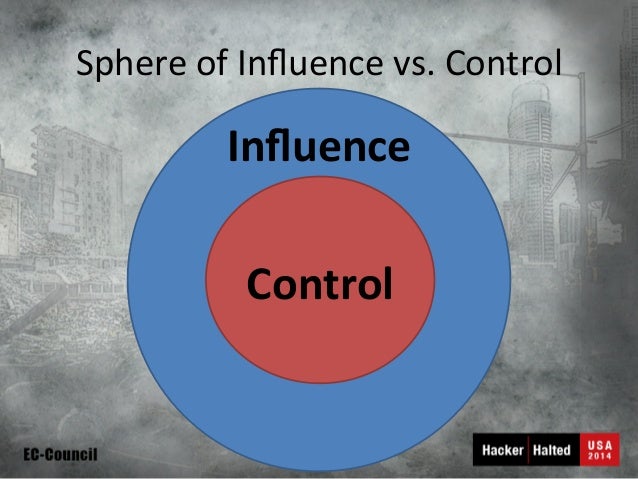 Hacker Halted 2014 - Control Quotient: Adaptive Strategies For Gracef…