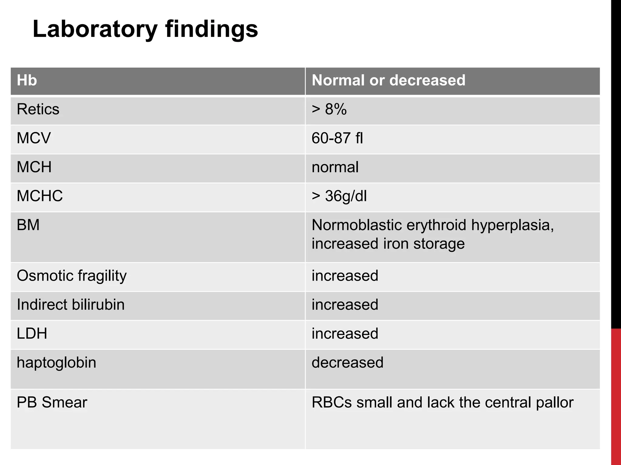 Hereditary Hemolytic Anemias | PPTX