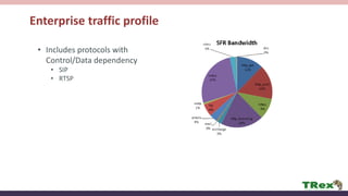 TRex Traffic Generator - Hanoch Haim | PDF | Cloud Computing | Internet