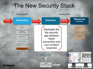 Hacker Halted 2014 - Why Botnet Takedowns Never Work, Unless It’s a ...