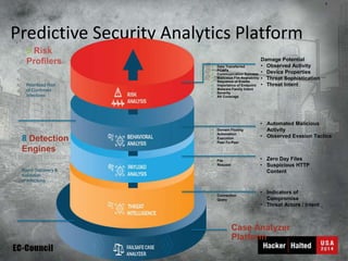 Hacker Halted 2014 - Why Botnet Takedowns Never Work, Unless It’s a ...