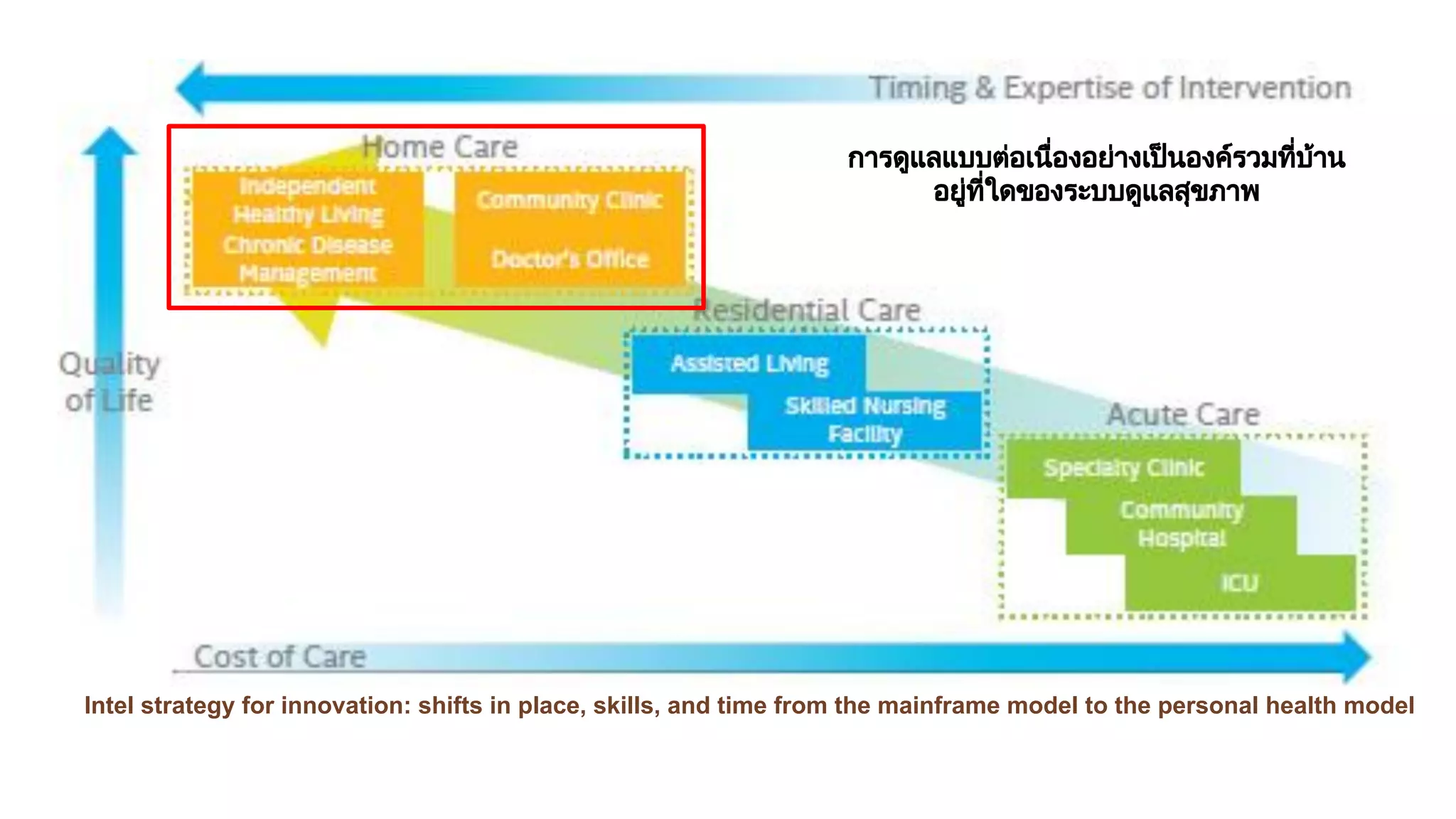 งานเยี่ยมบ้านคุณภาพ High Quality Home Health Care Part 1 | PDF