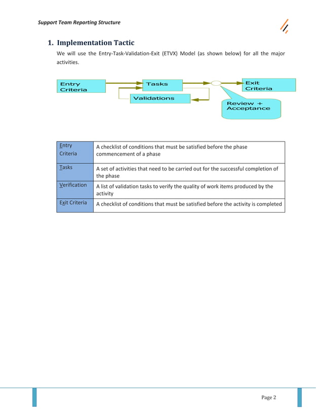 Project Team Structure | PDF | Computer Software and Applications ...