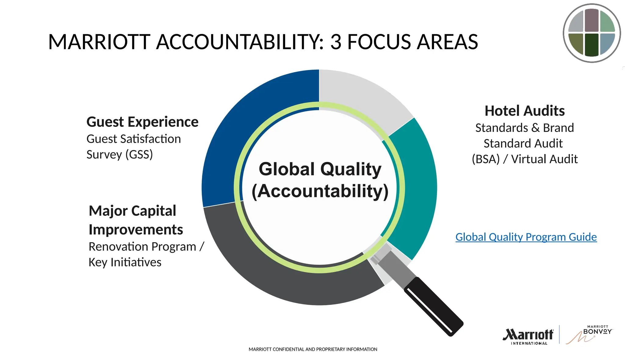 HHC Hospitality GE+A Program Month 2 (guestVoice Marriott Bonvoy focus ...