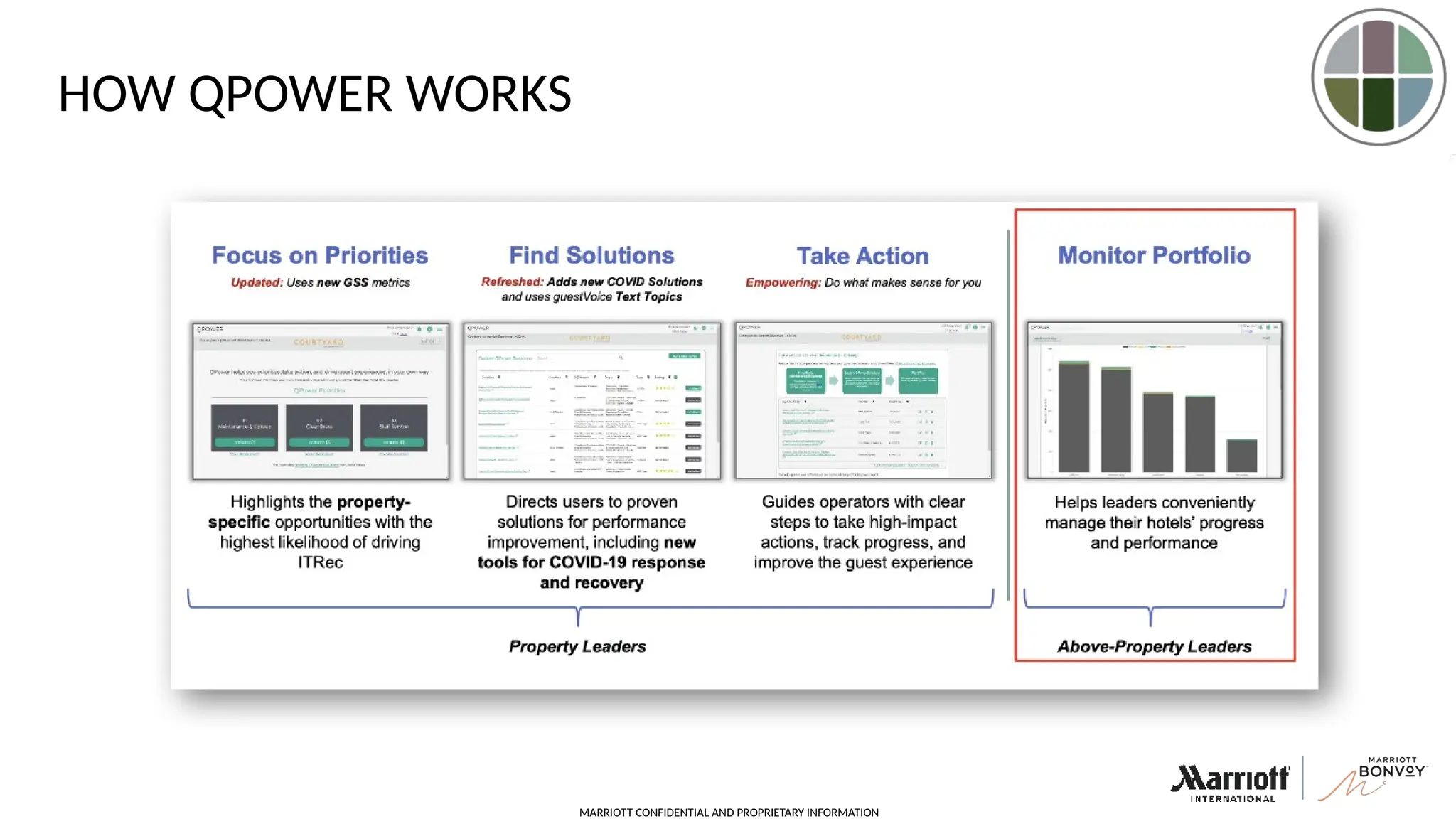 HHC Hospitality GE+A Program Month 2 (guestVoice Marriott Bonvoy focus ...