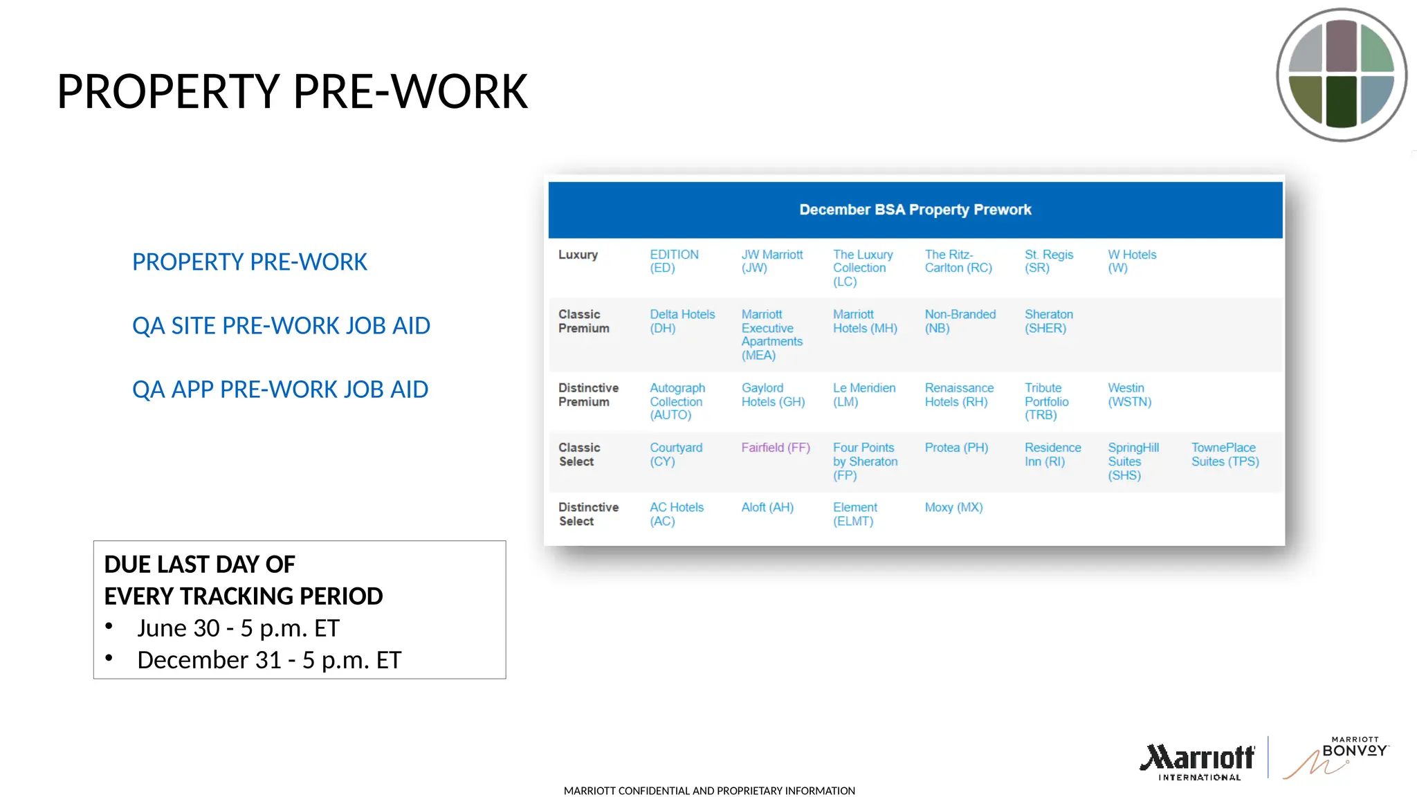 HHC Hospitality GE+A Program Month 2 (guestVoice Marriott Bonvoy focus ...