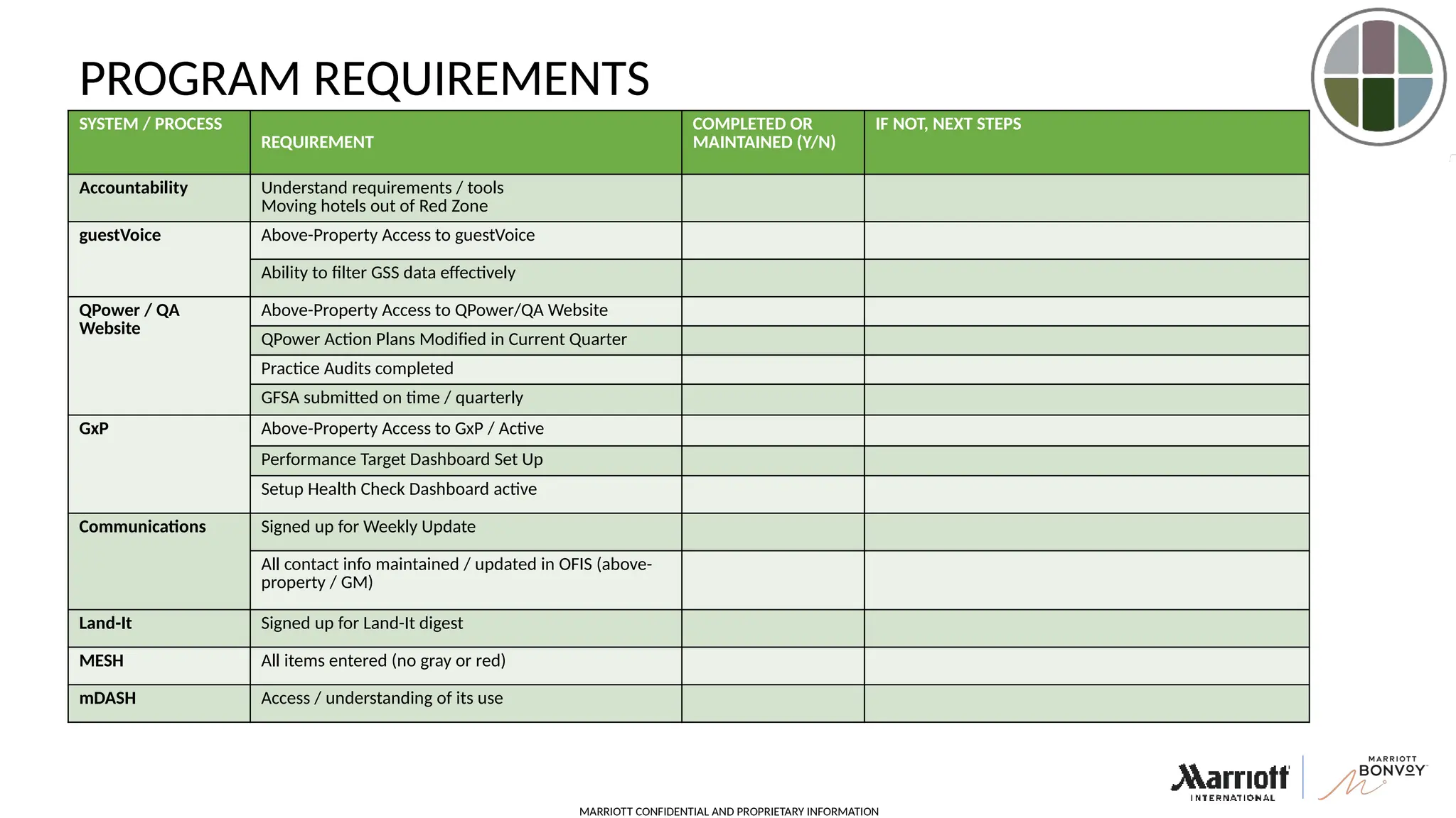 HHC Hospitality GE+A Program Month 2 (guestVoice Marriott Bonvoy focus ...