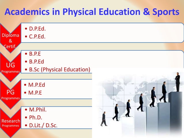 Careers and Opportunities in Physical Education & Sports | PPTX