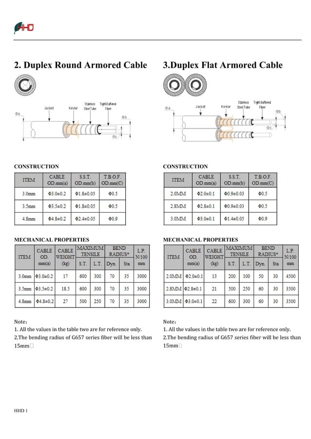 HHD armored fiber optical cables | PDF
